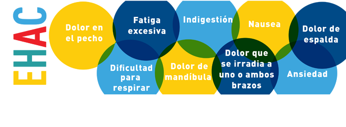 EHAC Early Heart Attack Care by American College of Cardiology ...